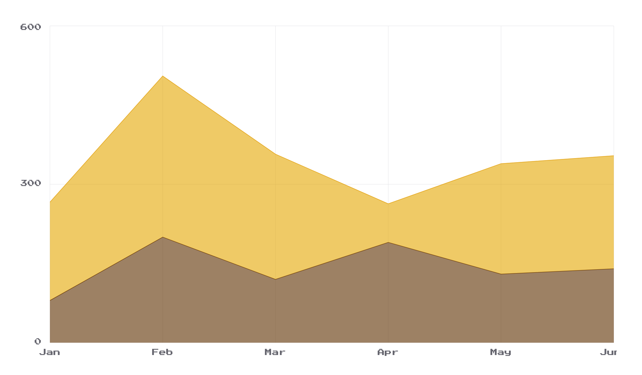 8-bit Chart - 8bitcn/ui